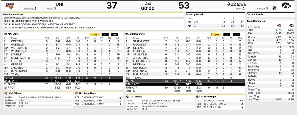 Video: Iowa Women's basketball escapes second half comeback from UNI in ...