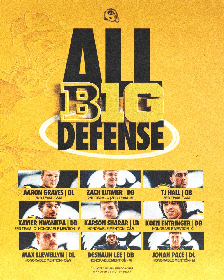 Kaden Wetjen named Big Ten Specialist of the Year for second straight ...